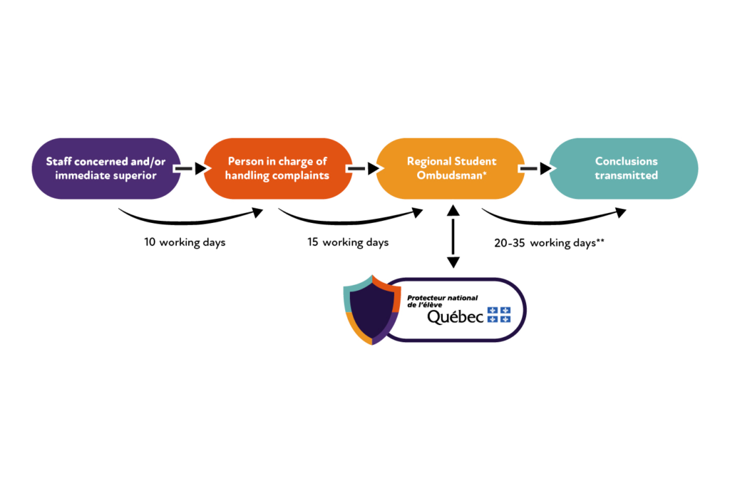 Western Québec School Board - Home